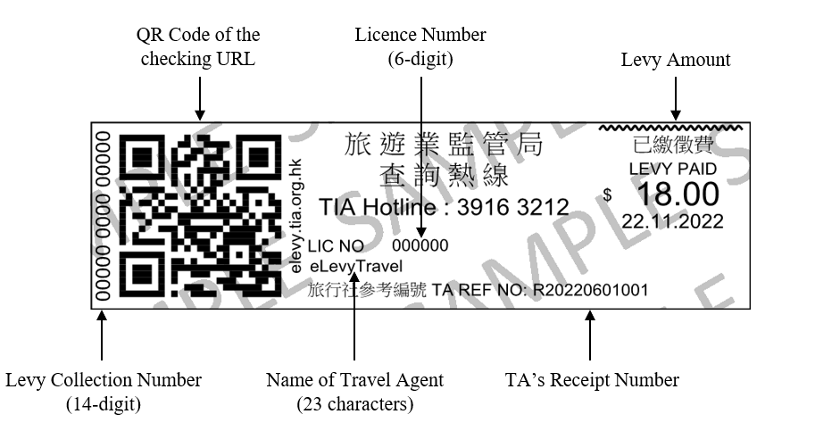 Outbound Travellers | Travel Industry Authority